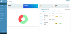Cybersecurity Management Platform | Rivial Data Security